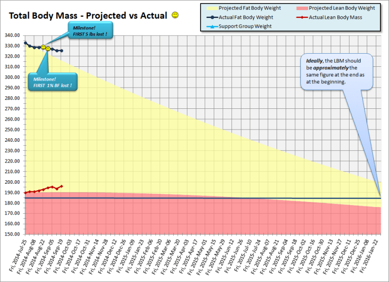 Progress Photos/Charts: 2014.09.19 – Just say no to PCS! | 5-6-7-8 ...